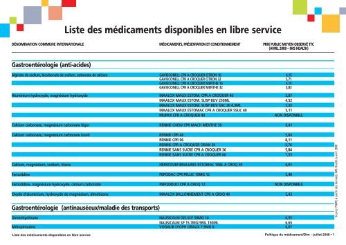 Liste des médicaments disponibles en libre service