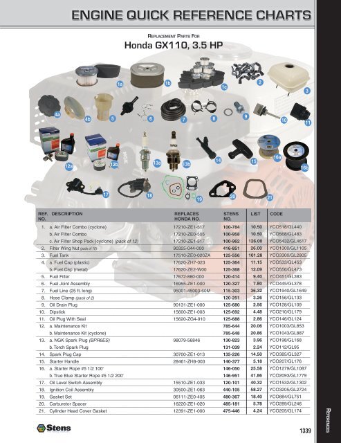 ENGINE QUICK REFERENCE CHARTS - Stens