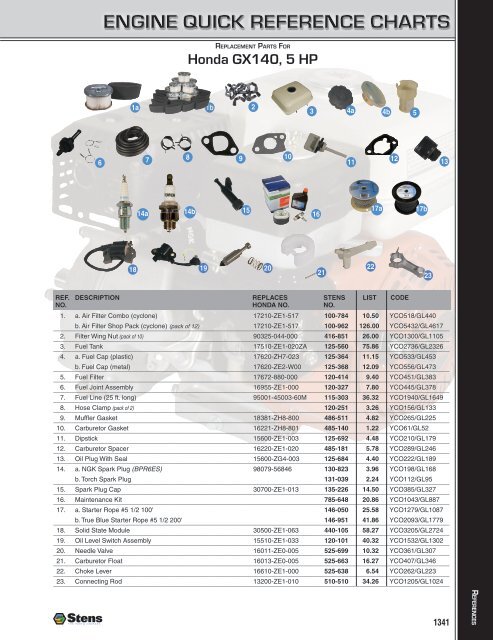 Stens Warner Cross Reference Chart – NSOGM