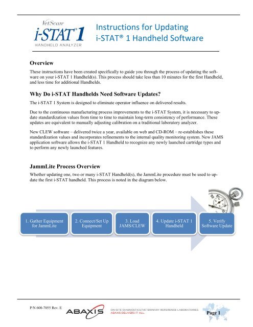 i-STAT 1 Software Update Instructions - Abaxis