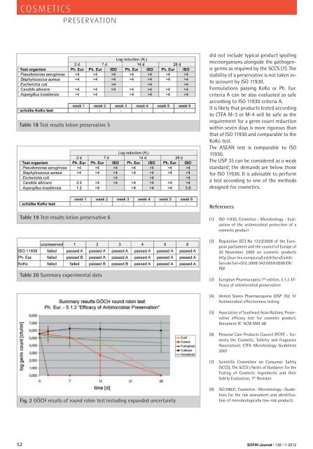 COSMETICS PRESERVATION ti