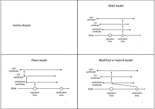 Shell model Chain model Modified or hybrid model