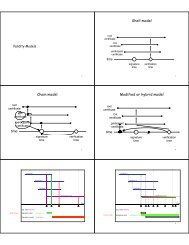 Shell model Chain model Modified or hybrid model
