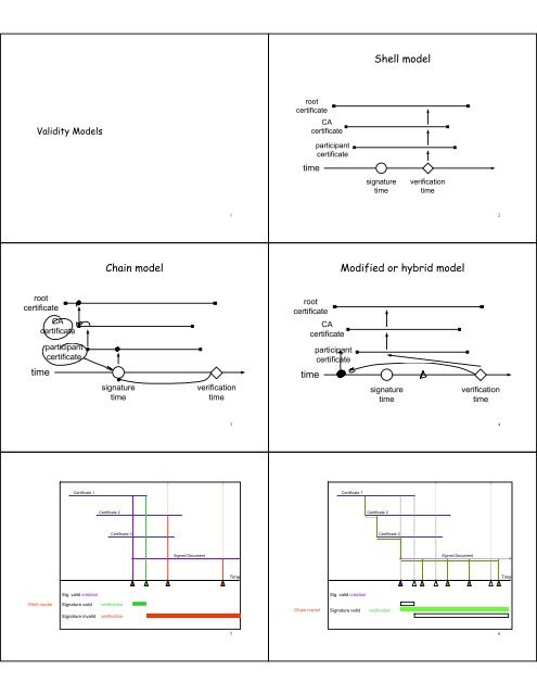 Shell model Chain model Modified or hybrid model