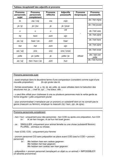 pronom démonstratif exemple