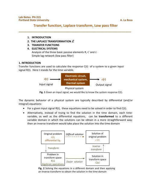Transfer Function And Laplace Transform