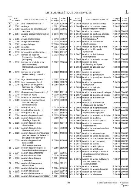 J LISTE ALPHABÉTIQUE DES