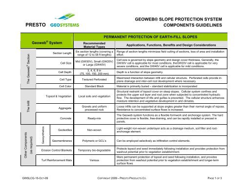 Slope Protection System Components Guidelines