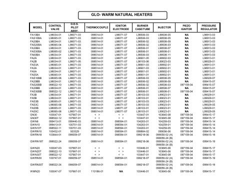 GLO- WARM NATURAL HEATERS