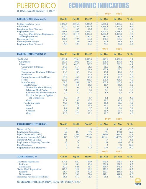 puerto rico economic indicators - Government Development Bank