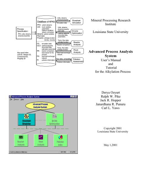 Advanced Process Analysis System - Minerals Processing Research ...
