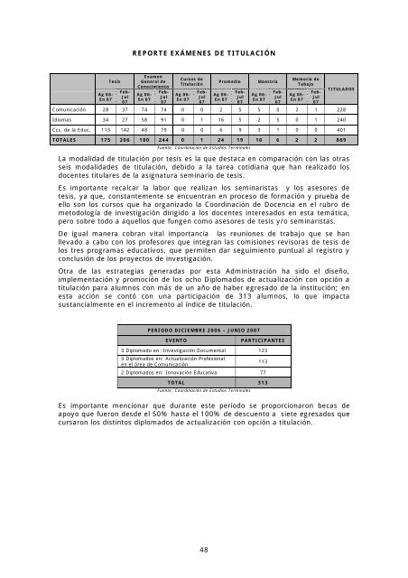 REPORTE EXÁMENES DE TITU