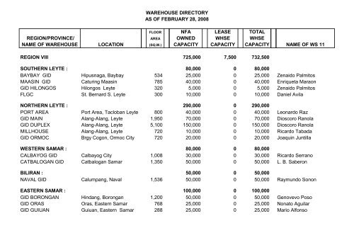 owned whse whse name of warehouse location capacity - NFA