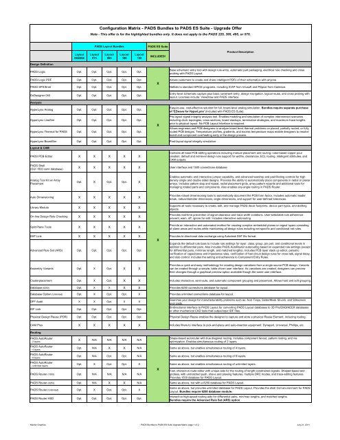 PowerPCB Price List - Saros