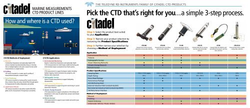 Citadel CTD Product Guide.pdf