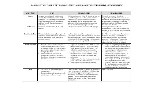 TABLEAU SYNOPTIQUE D'OUTILS COMPLÃ MENTAIRES ... - mdeie