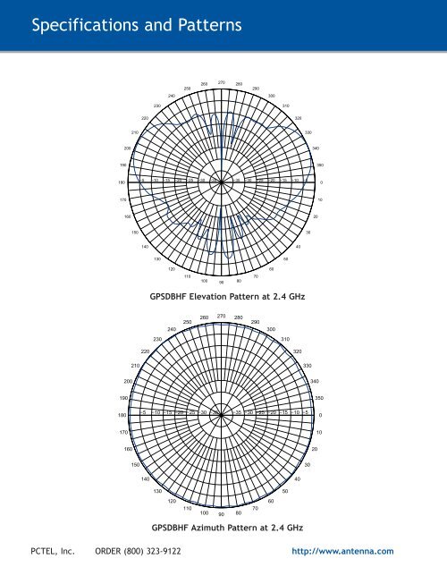 Radiation Patterns - Antenna