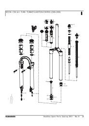 RockShox Suspension Fork Coil Spring Chart - SRAM.com