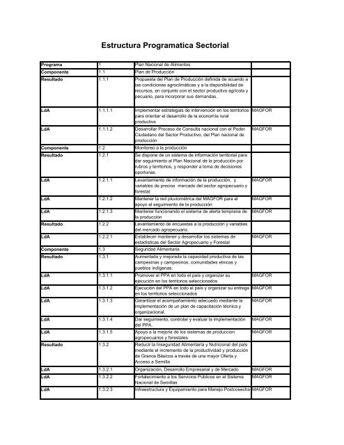 Estructura Programatica Sectorial - magfor