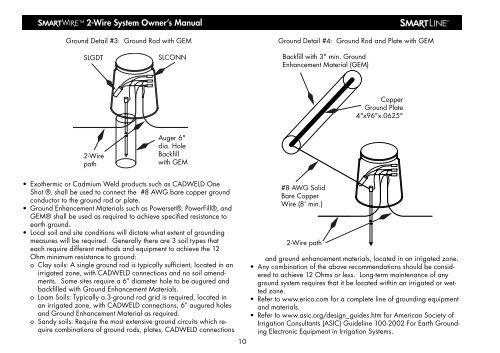 2-Wire S