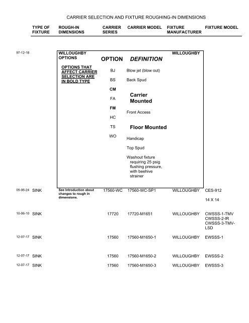 Willoughby-fixture carrier selection and rough-in guide - Josam