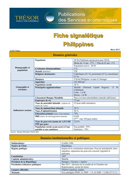 Fiche signalétique Philippines - ILE-DE-FRANCE INTERNATIONAL