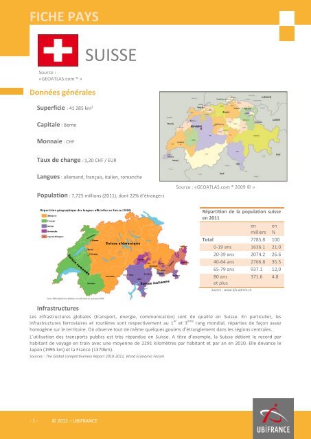 fiche pays - Veille info tourisme