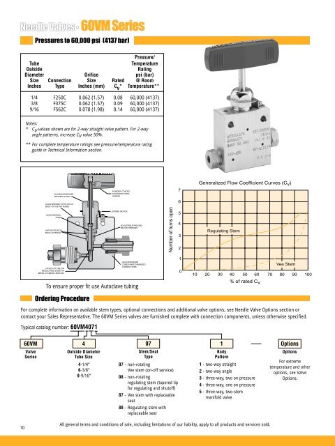 60VM Series - Fluid Process Control