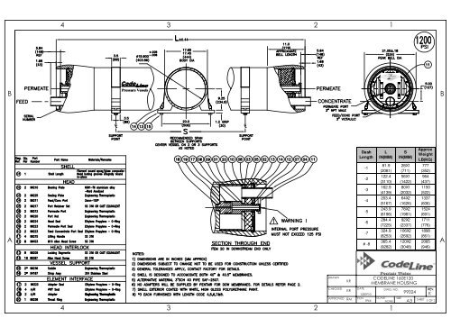 160E120 - Pentair Codeline