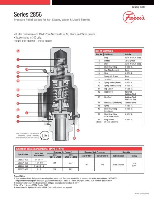 Series 2856 - Farris Engineering - Curtiss Wright Flow Control