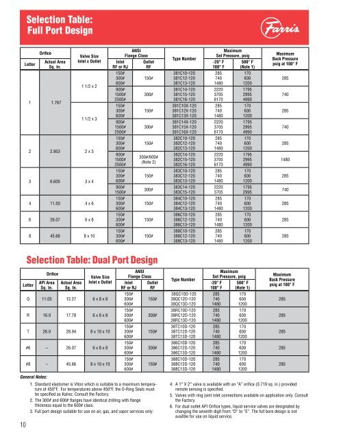 Selection Table: Full Por