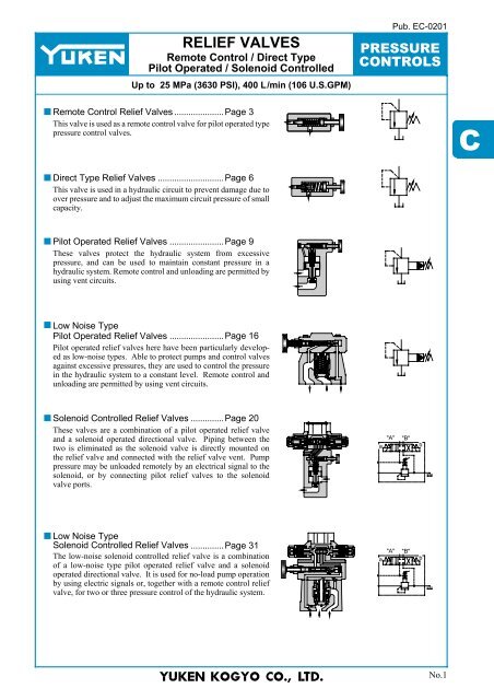 relief valves