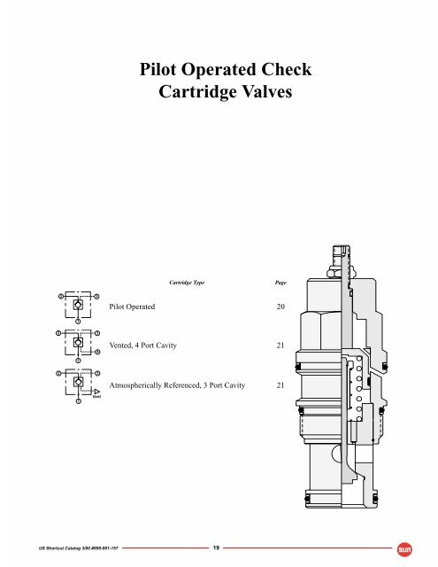 Pilot Operated Check Cartridge Valves