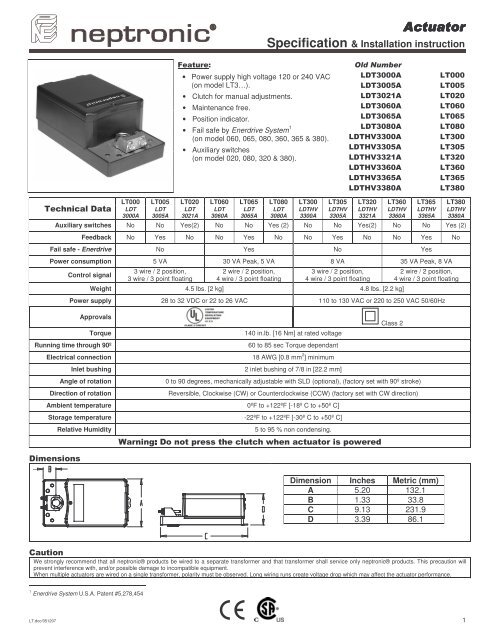 LT Actuators - Neptronic