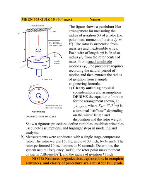 How to measure mass moments of inertia