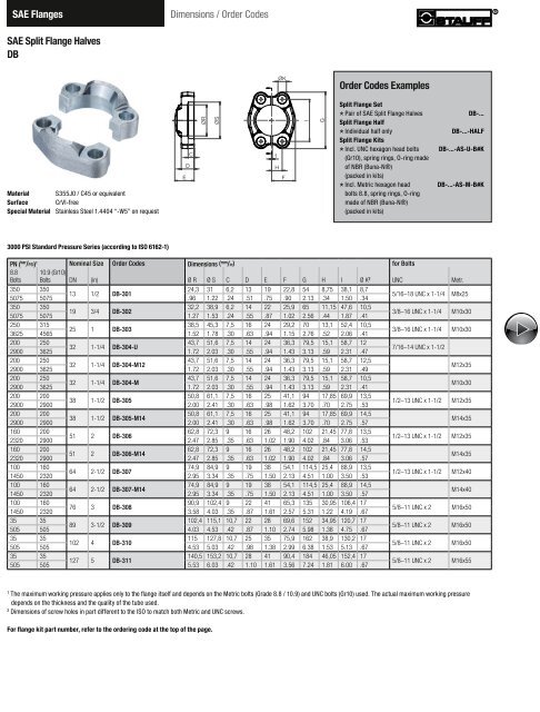 SAE Split Flange Halves DB