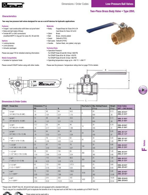 Two-Piece Hex Body Ball Valve Low-Pressure Ball Valve 2BVL