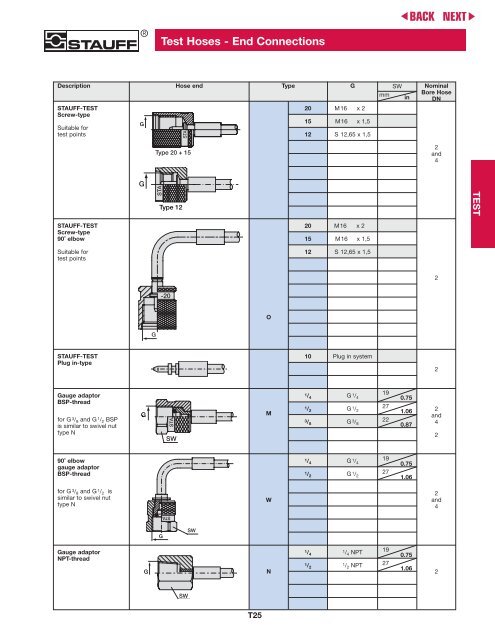 Stauff Hydraulic Test Couplings--Test-Hoses, End Connections