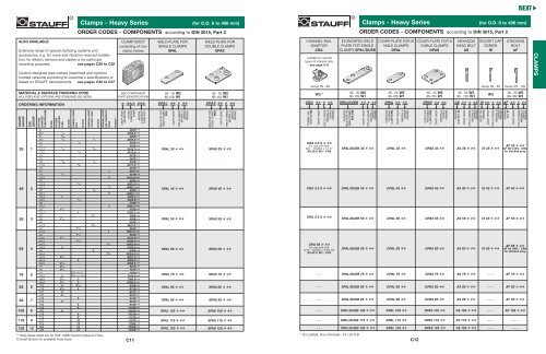 Stauff Hydraulic Clamps--Heavy Series (OD 6 to 406 mm)
