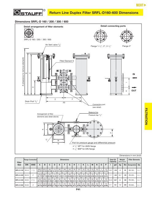 Stauff Hydraulic Filtrationâ Return Line Duplex Filter SRFL-D160 ...