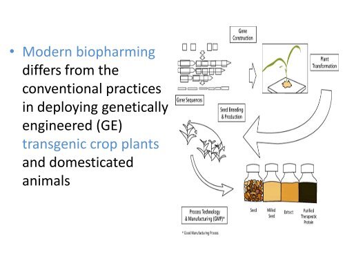 Biopharming is not a