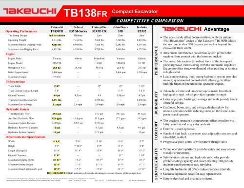 TB138 FR Product Comparison - Takeuchi U.S.