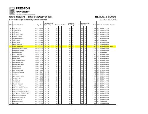 B-Tech Pass (Mechanical) Fifth Semester - Preston University
