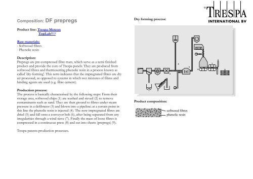 Trespa Manufacturing Process - Decortech Exteriors
