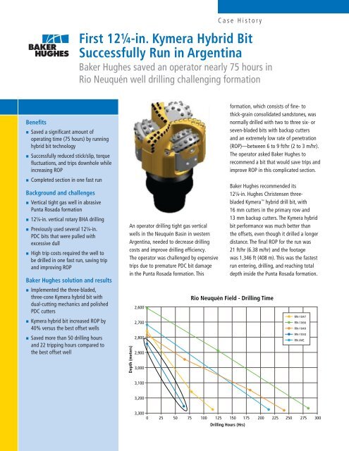 First 12Â¼-in. Kymera Hybrid Bit Successfully Run in ... - Baker Hughes