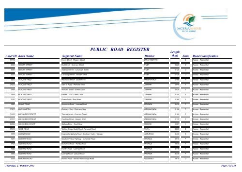 PUBLIC ROAD REGISTER
