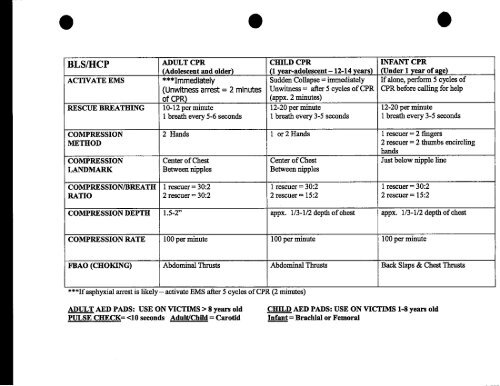 BLS/HCP ADULT CPR CHILD CPR INFANT CPR