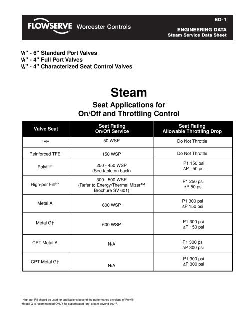 Worcester Controls Steam Service - Engineering Data Sheet