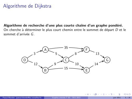 Algorithme de Dijkstra