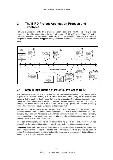 2. The BIRD Project Application Process and ... - BIRD Foundation